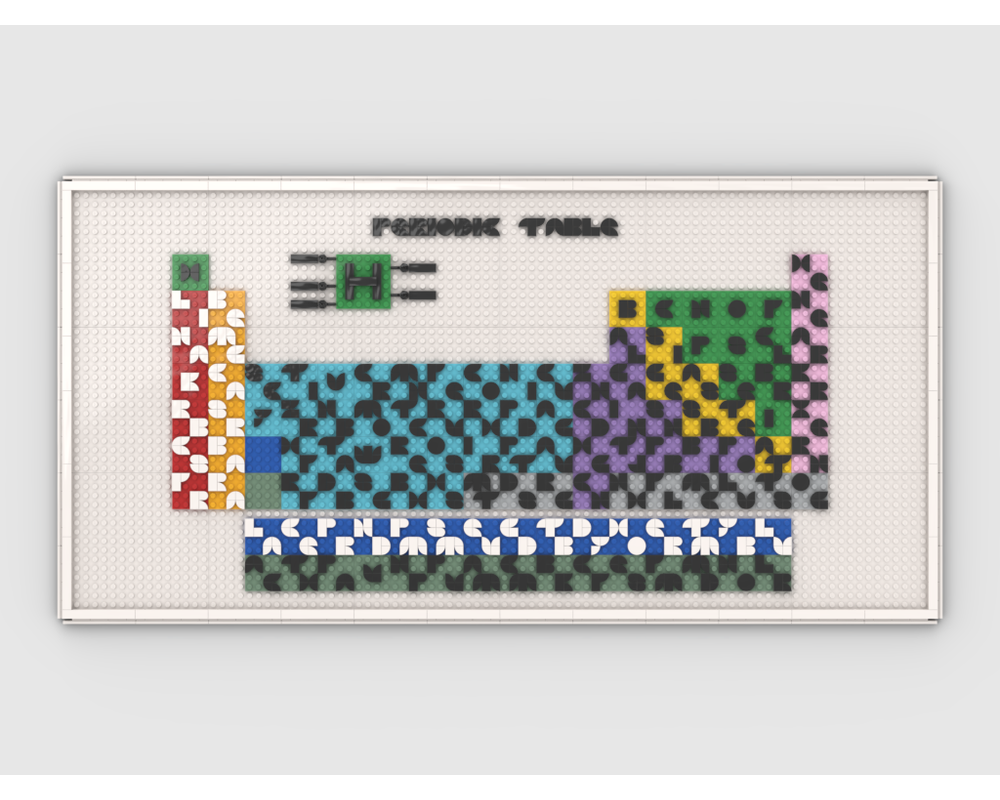 Periodic table – How to build it